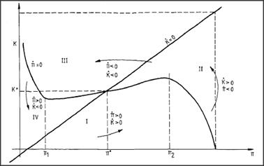 Long-Wave Economic Cycles: The Contributions of Kondratieff, Kuznets ...