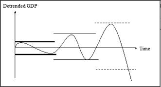 Long-Wave Economic Cycles: The Contributions of Kondratieff, Kuznets ...